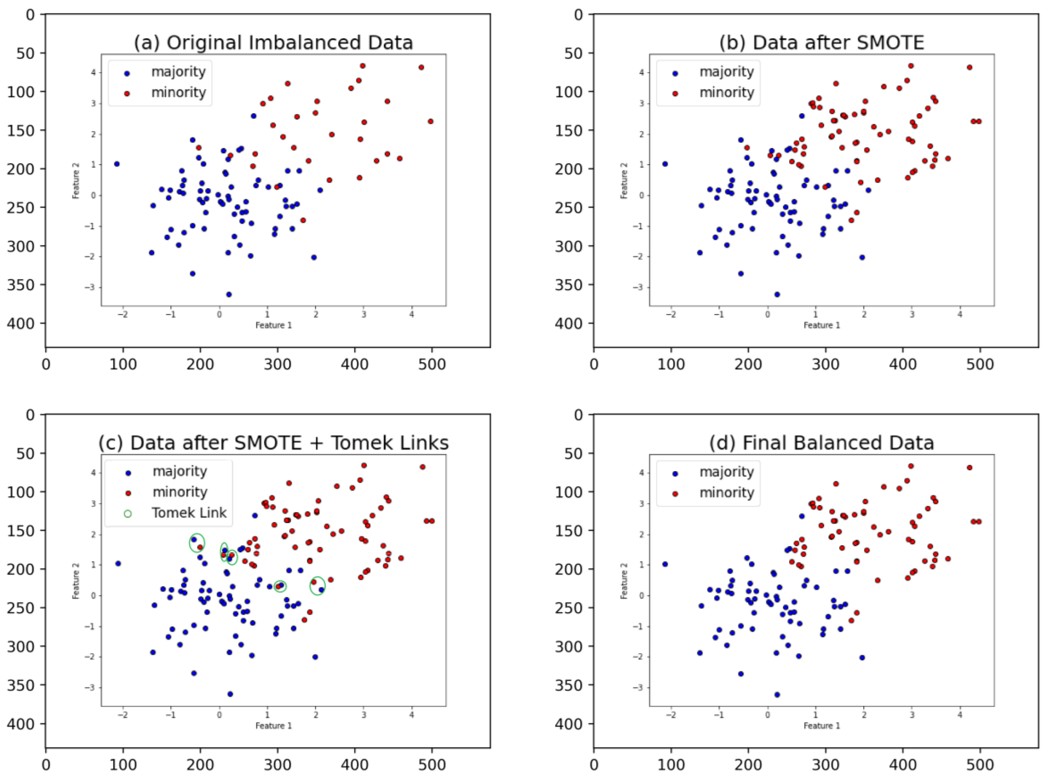 Mathematics | Free Full-Text | Cancer Diagnosis by Gene-Environment ...
