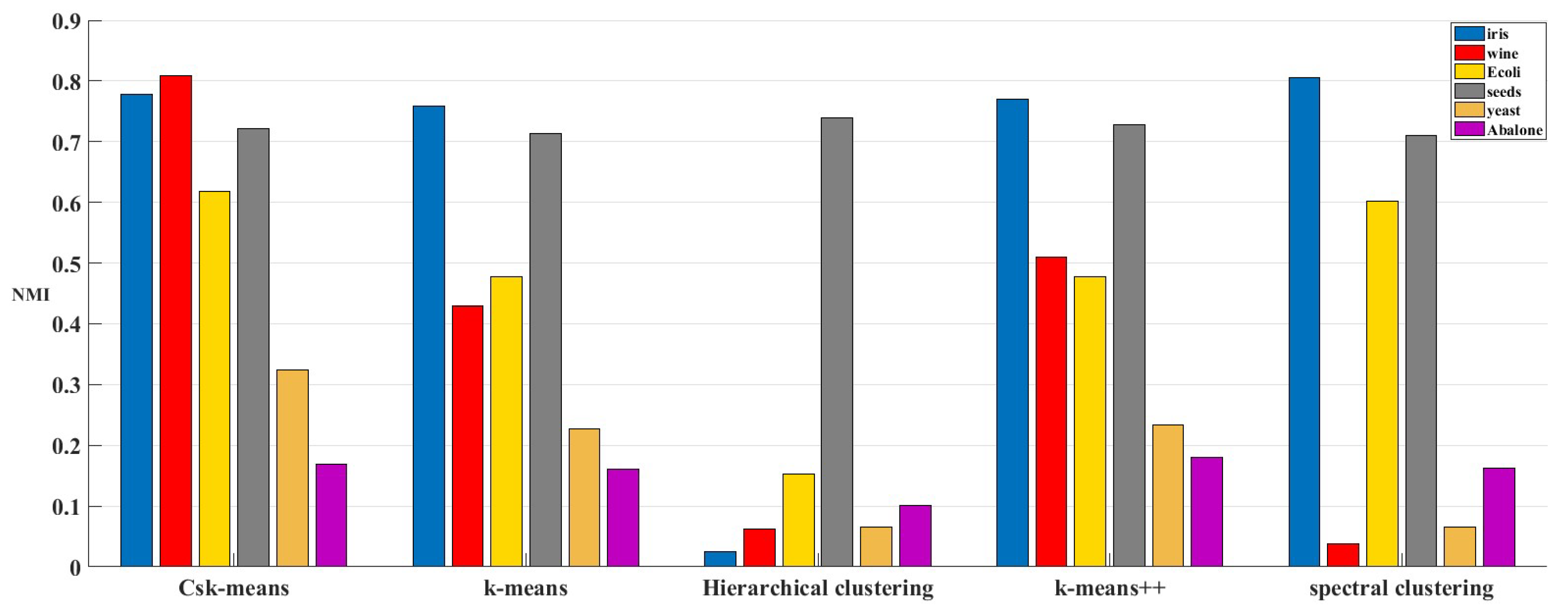 An Improved K-Means Algorithm Based on Contour Similarity