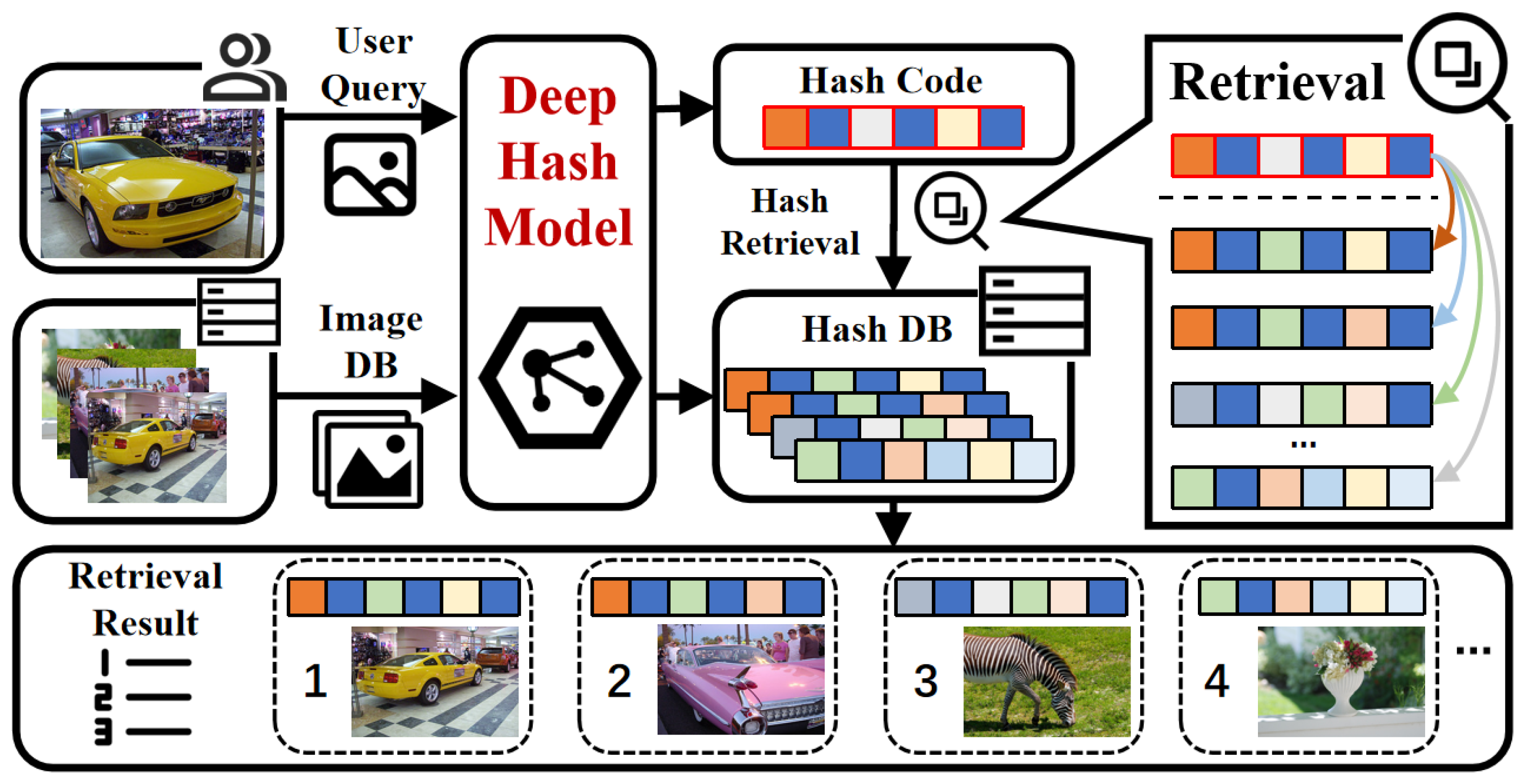 DSCEH: Dual-Stream Correlation-Enhanced Deep Hashing for Image Retrieval