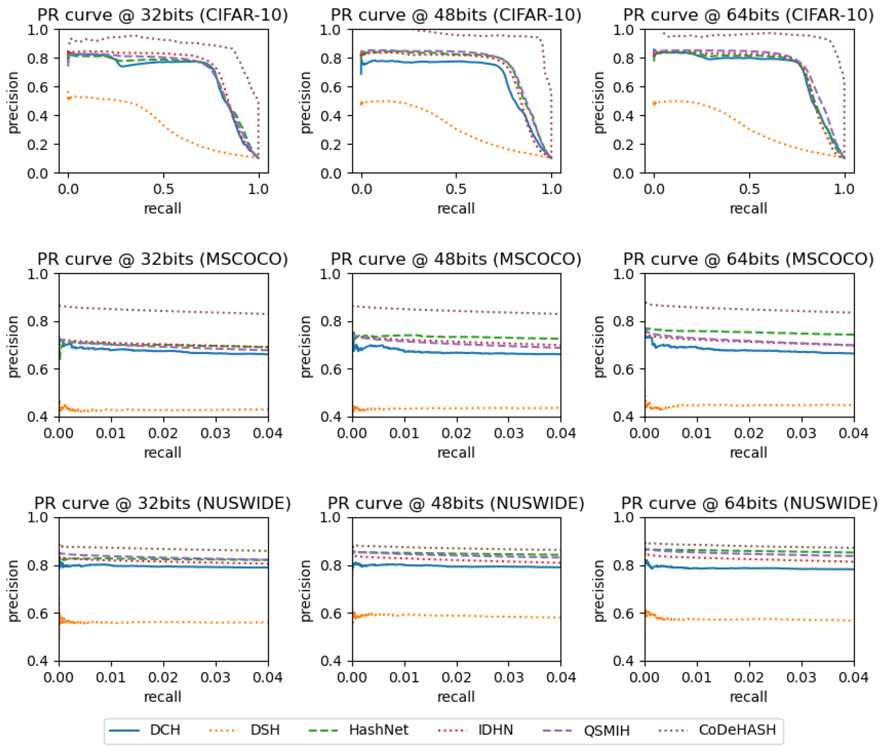DSCEH: Dual-Stream Correlation-Enhanced Deep Hashing for Image Retrieval