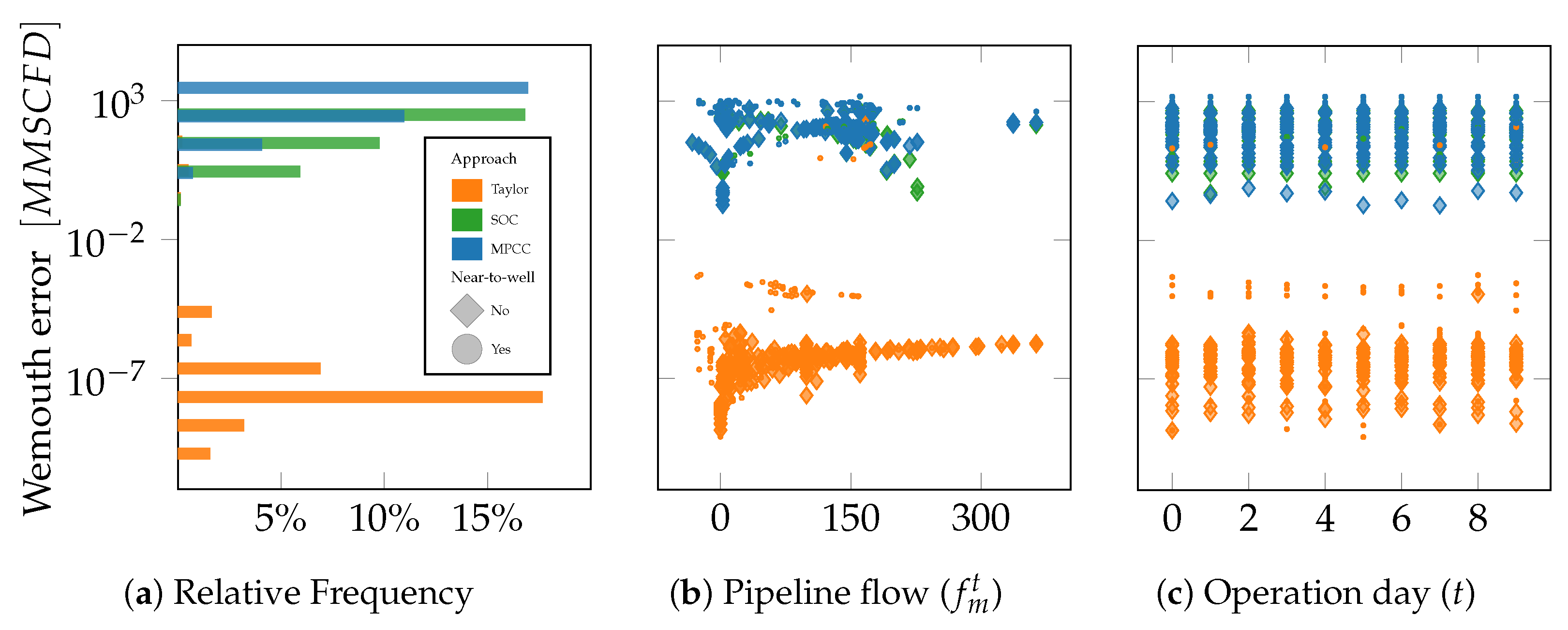 Optimization of Interconnected Natural Gas and Power Systems Using Mathematical Programs with ...