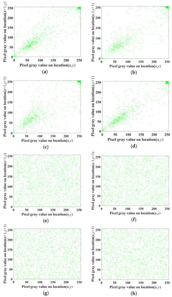 Design and Analysis of a Novel Fractional-Order System with Hidden Dynamics, Hyperchaotic ...
