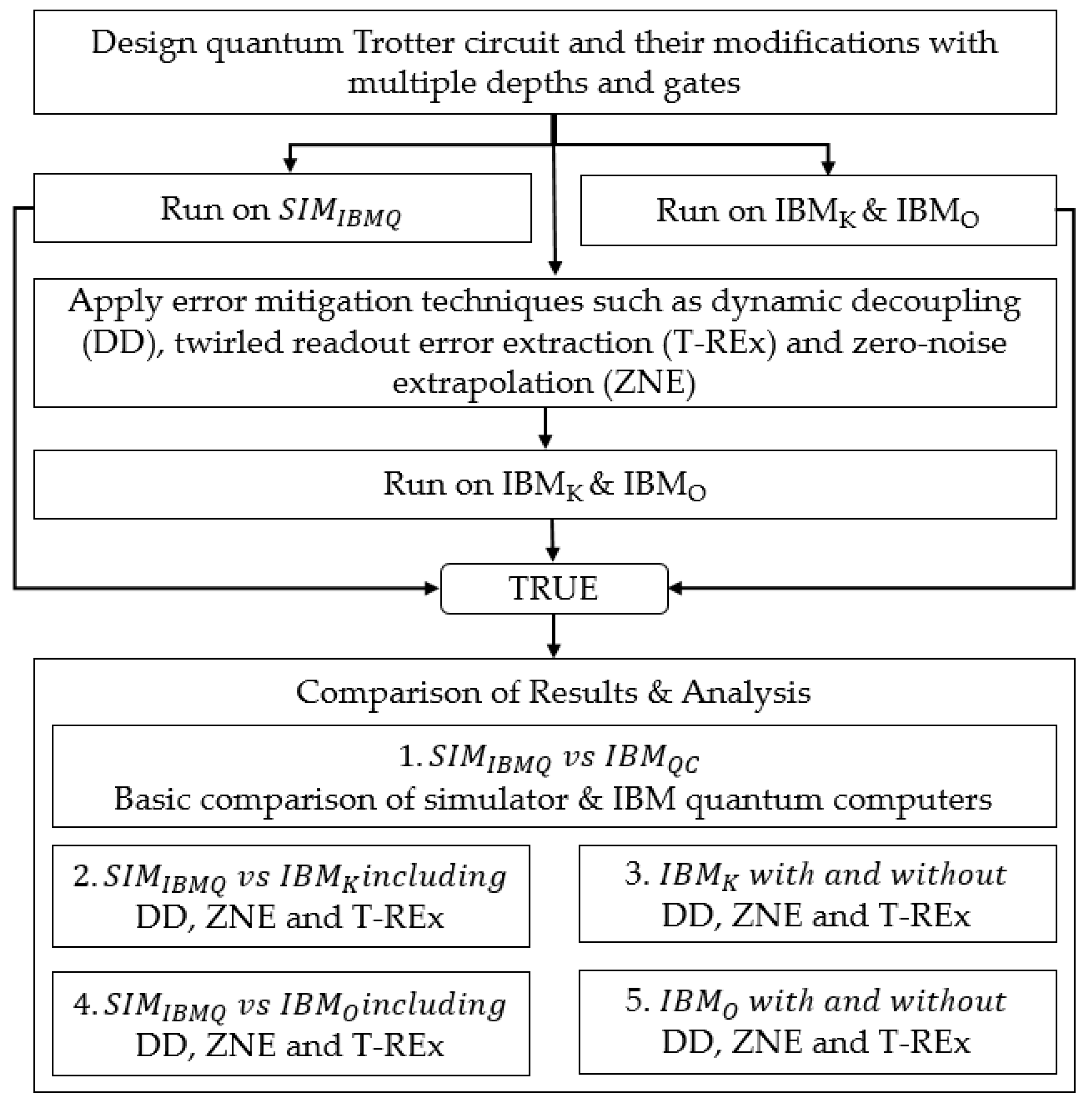 Mathematics | Free Full-Text | Error Mitigation in the NISQ Era: Applying Measurement Error ...
