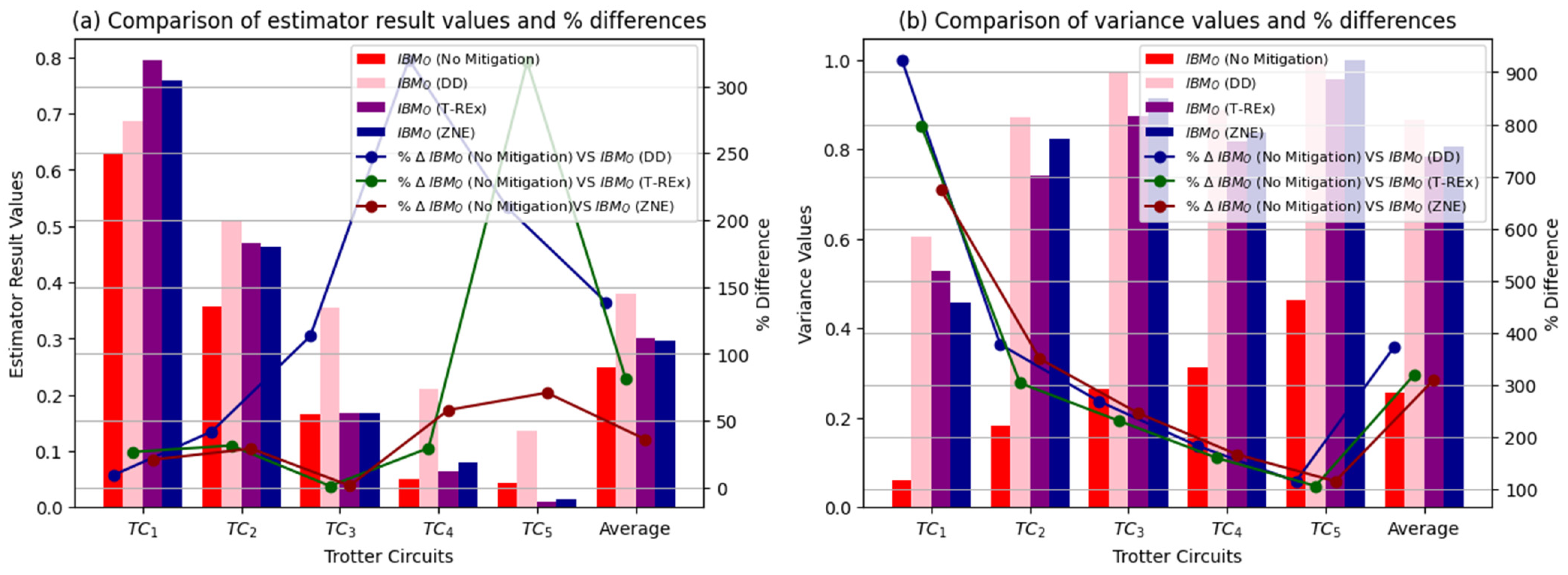 Mathematics | Free Full-Text | Error Mitigation in the NISQ Era: Applying Measurement Error ...