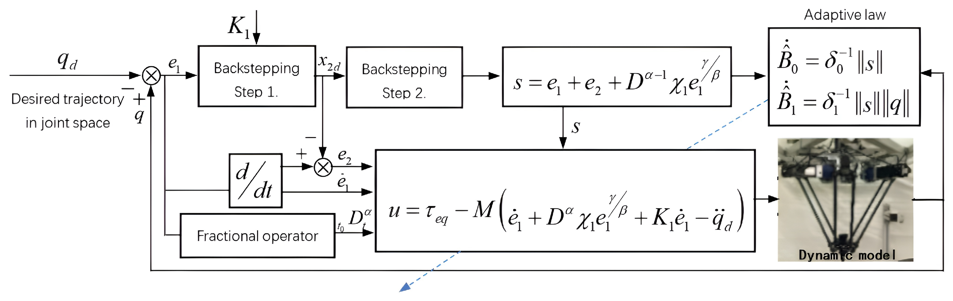 Mathematics | Free Full-Text | Trajectory Tracking of Delta Parallel Robot via Adaptive ...