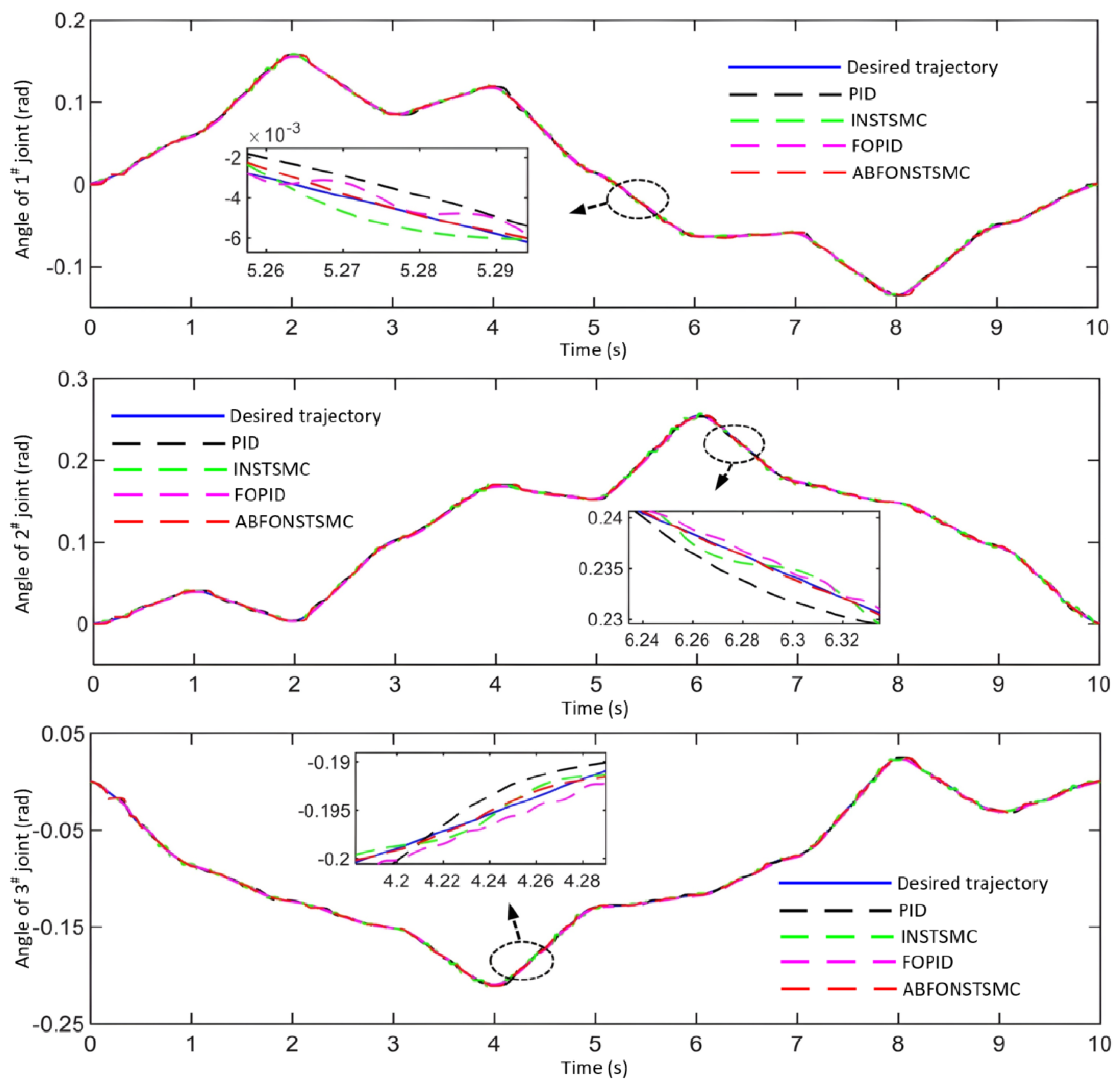 Mathematics Free Full Text Trajectory Tracking Of Delta Parallel Robot Via Adaptive