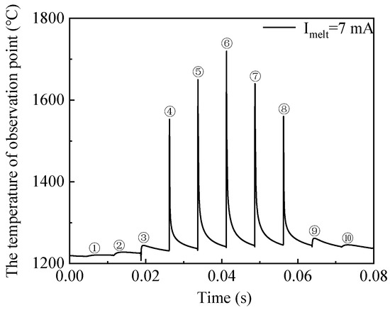 Numerical Study of Temperature Field and Melt Pool Properties during Electron Beam Selective ...