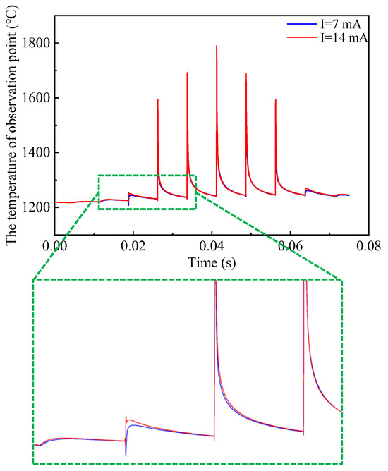 Numerical Study of Temperature Field and Melt Pool Properties during Electron Beam Selective ...