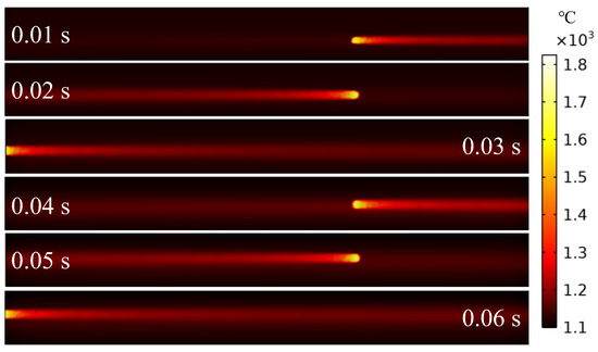 Numerical Study of Temperature Field and Melt Pool Properties during Electron Beam Selective ...