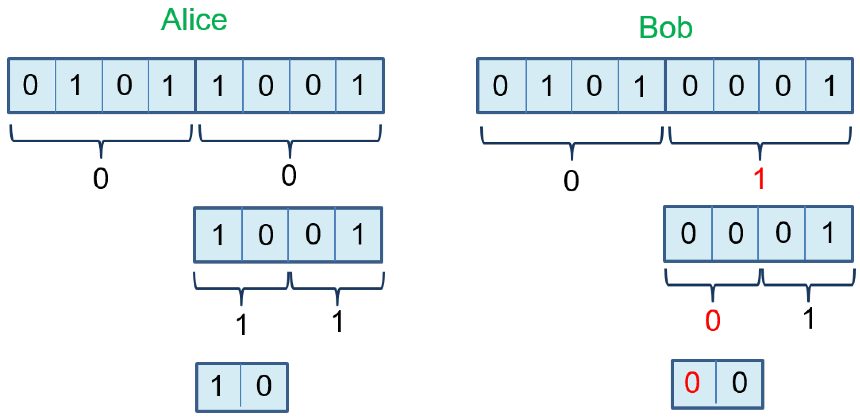 Mathematics | Free Full-Text | An Overview of Postprocessing in Quantum ...
