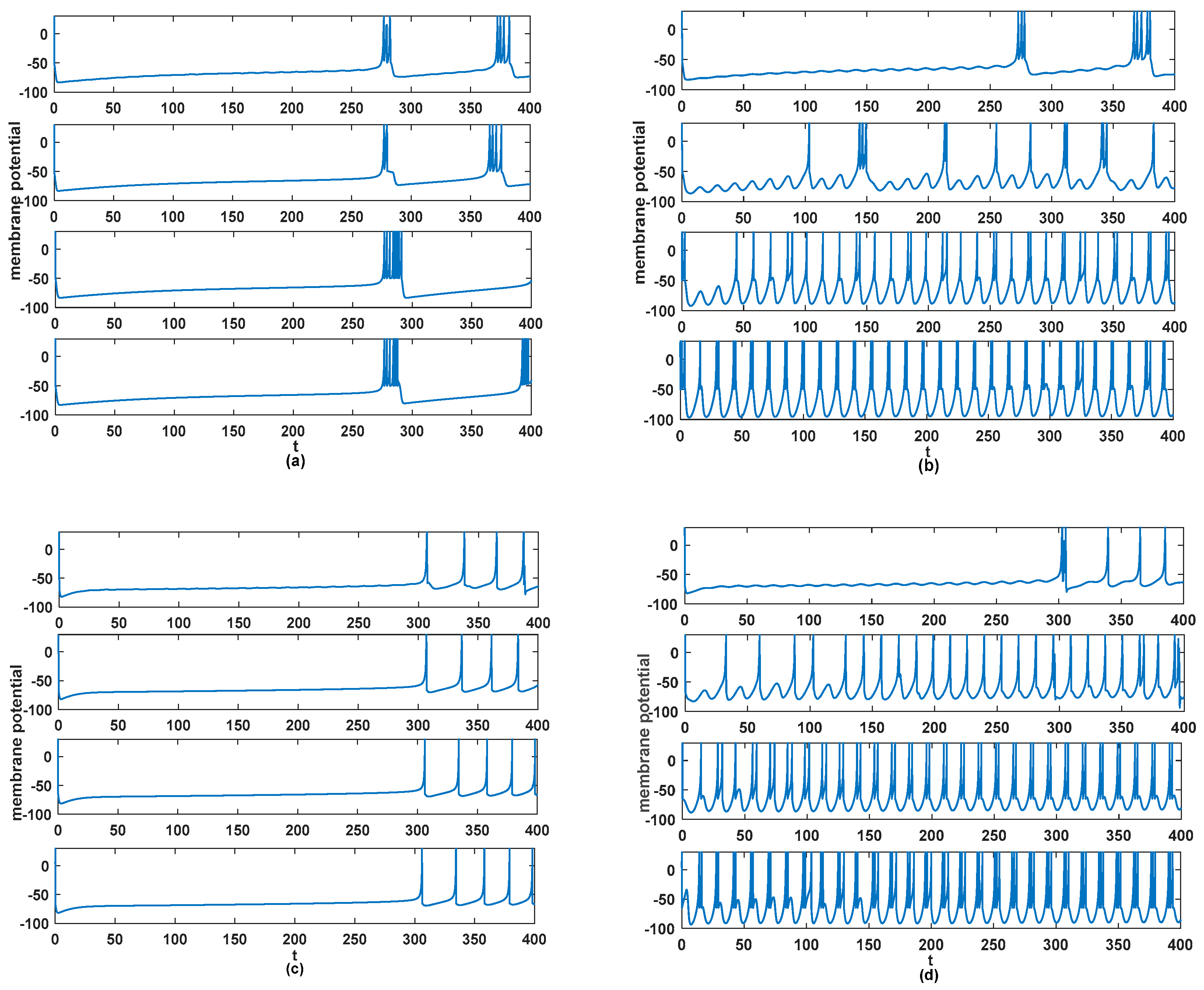 A Novel Coupled Memristive Izhikevich Neuron Model and Its Complex Dynamics