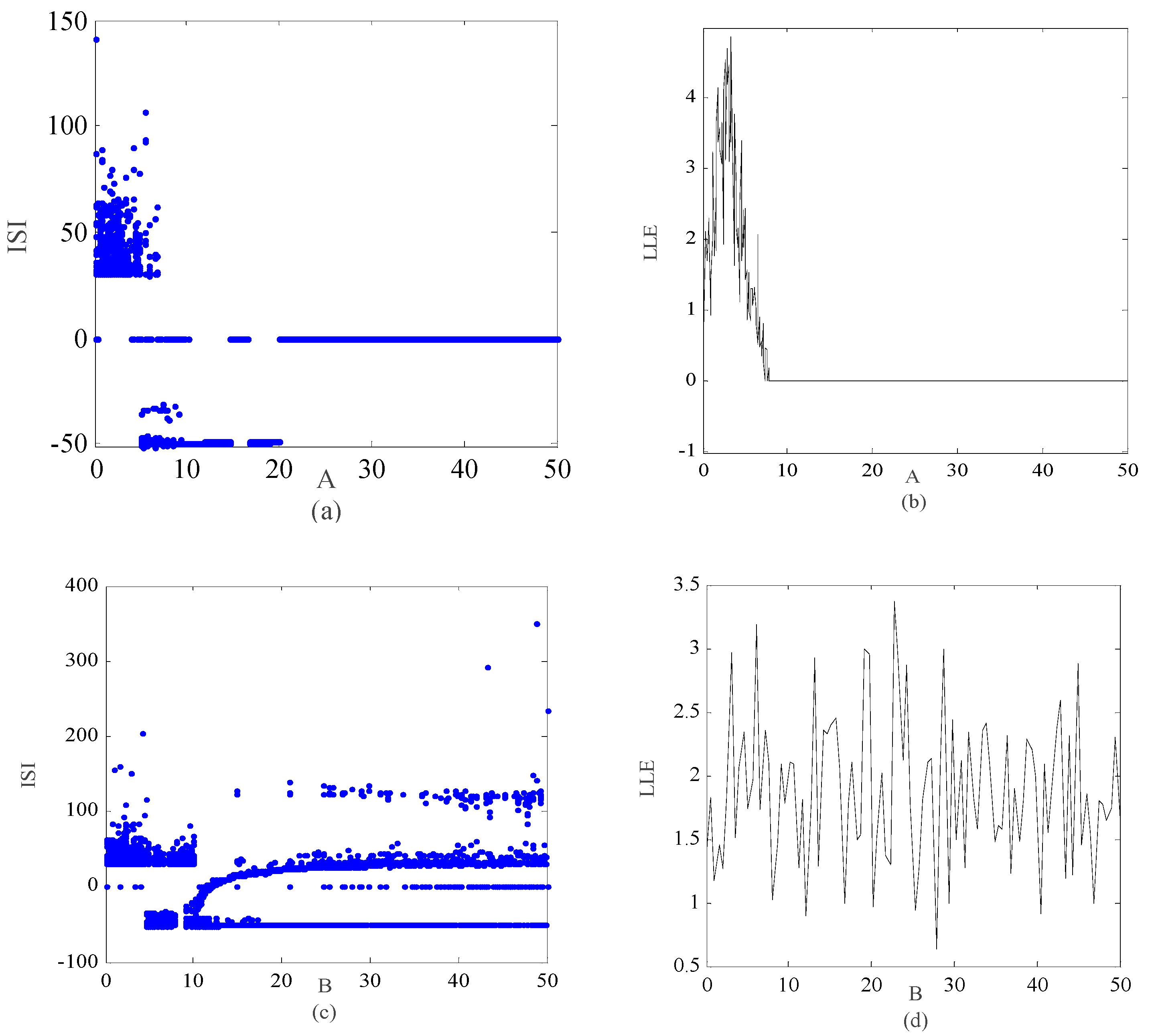 A Novel Coupled Memristive Izhikevich Neuron Model and Its Complex Dynamics
