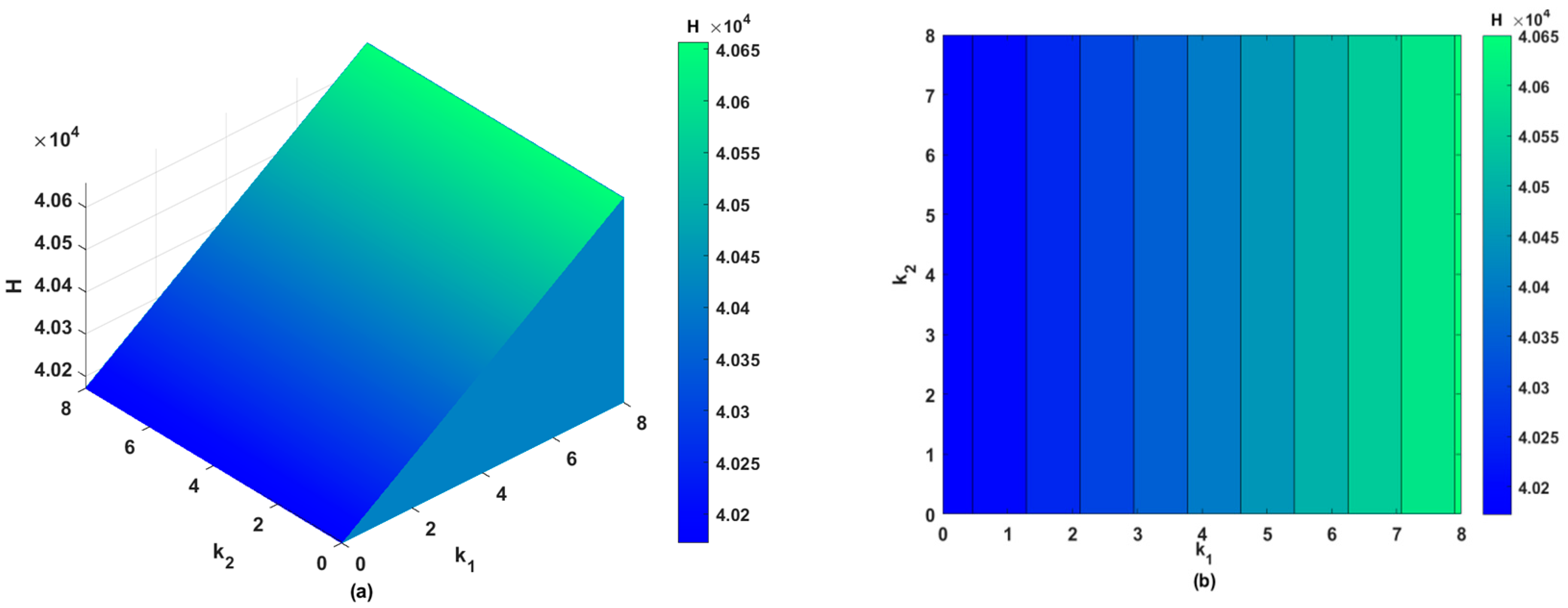 A Novel Coupled Memristive Izhikevich Neuron Model and Its Complex Dynamics