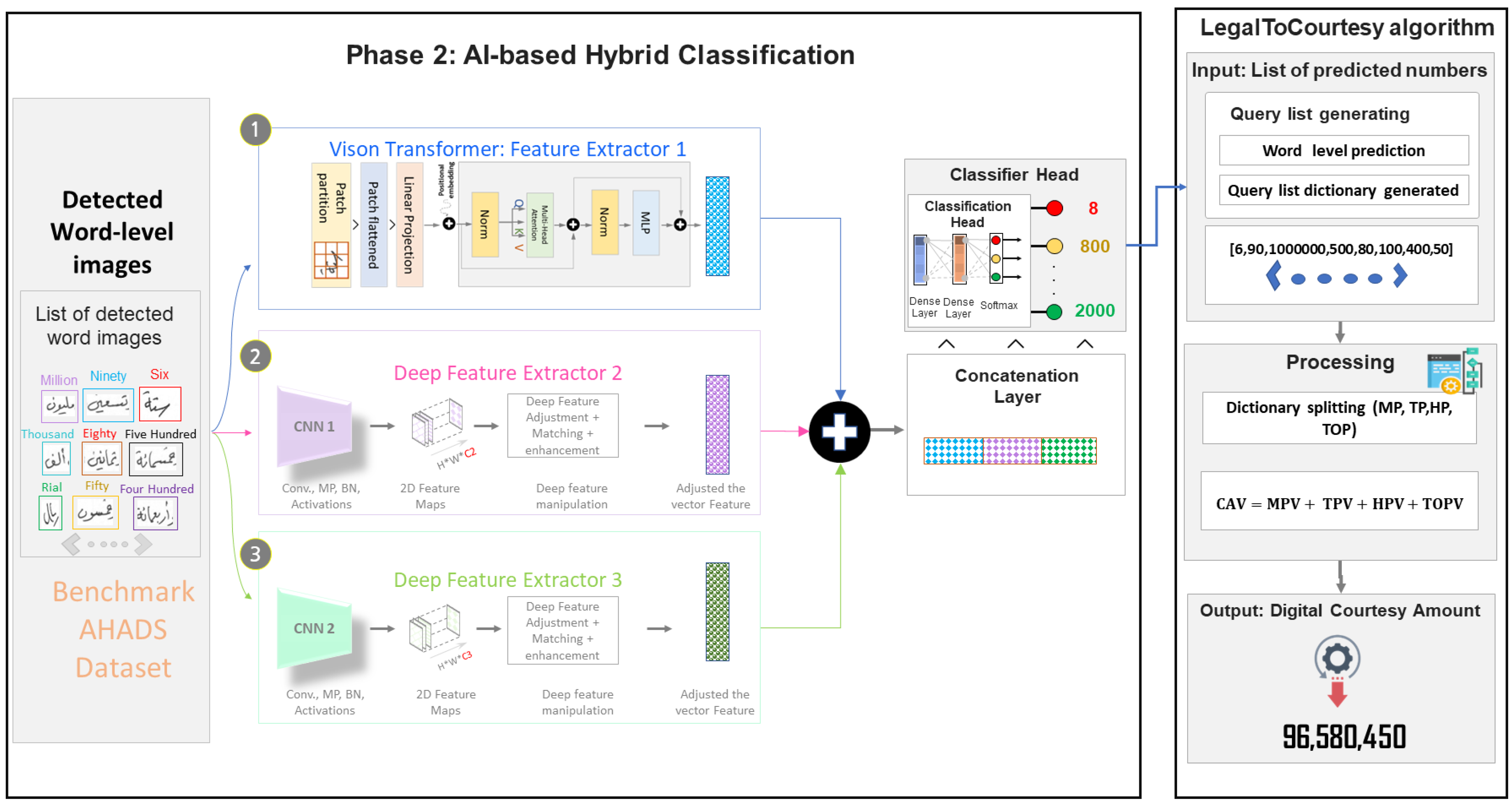 Mathematics | Free Full-Text | End-to-End Deep Learning Framework for ...