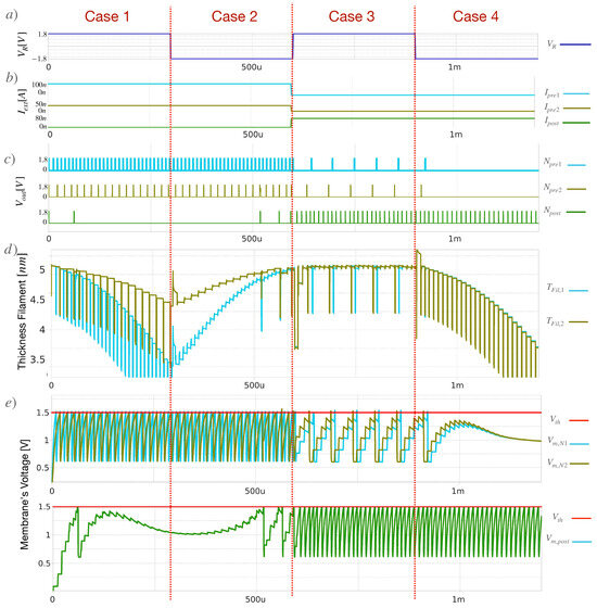 Building an Analog Circuit Synapse for Deep Learning Neuromorphic Processing