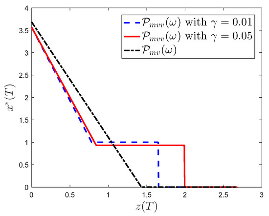 Dynamic Mean–Variance Portfolio Optimization with Value-at-Risk Constraint in Continuous Time