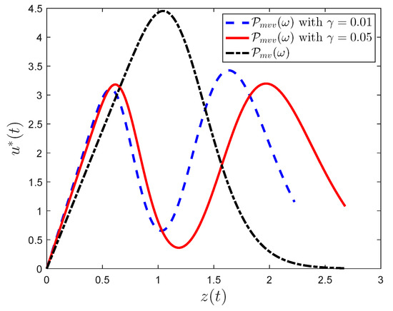 Dynamic Mean–Variance Portfolio Optimization with Value-at-Risk Constraint in Continuous Time