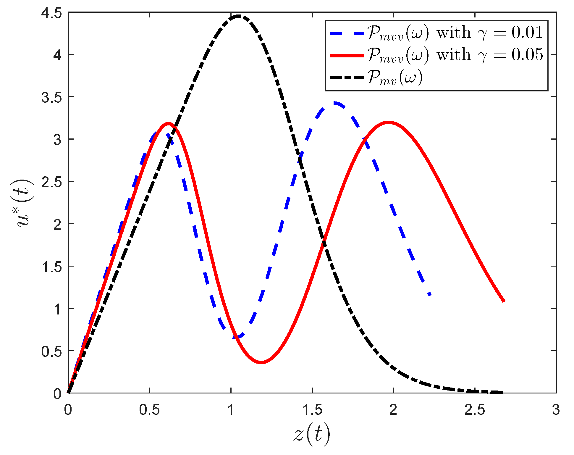 Dynamic Mean–Variance Portfolio Optimization with Value-at-Risk Constraint in Continuous Time