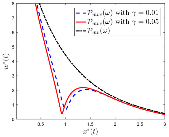 Dynamic Mean–Variance Portfolio Optimization with Value-at-Risk ...