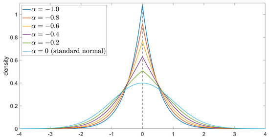 From Classical to Modern Nonlinear Central Limit Theorems