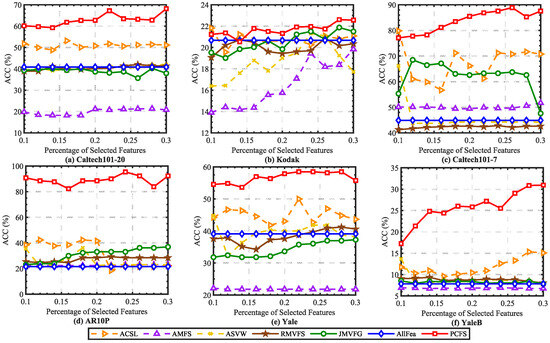 Pairwise-Constraint-Guided Multi-View Feature Selection by Joint Sparse Regularization and ...