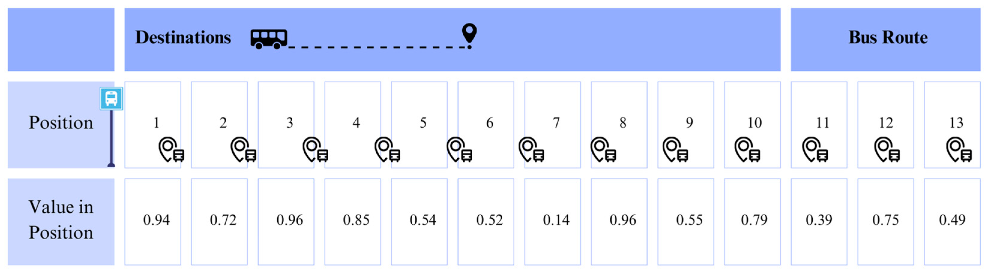 Multi-Objective Optimization of Resilient, Sustainable, and Safe Urban ...