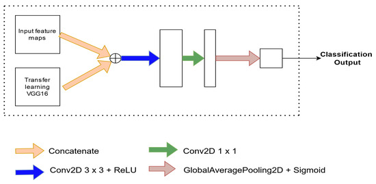 Enhanced Attention Res-Unet for Segmentation of Knee Bones