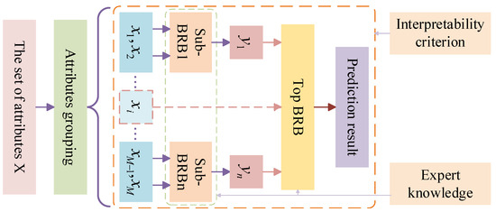Mathematics | Free Full-Text | A Student Performance Prediction Model ...