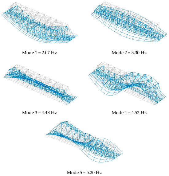 Mathematics | Free Full-Text | Deep Neural Network and Evolved Optimization Algorithm for Damage ...