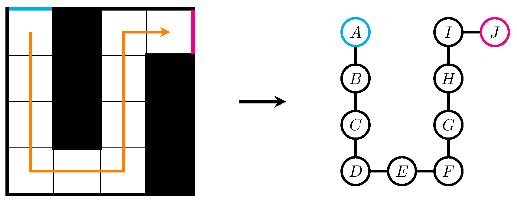 Mathematics | Free Full-Text | Solving Mazes: A New Approach Based on ...