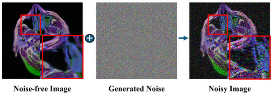 Mathematics | Free Full-Text | Transformative Noise Reduction ...