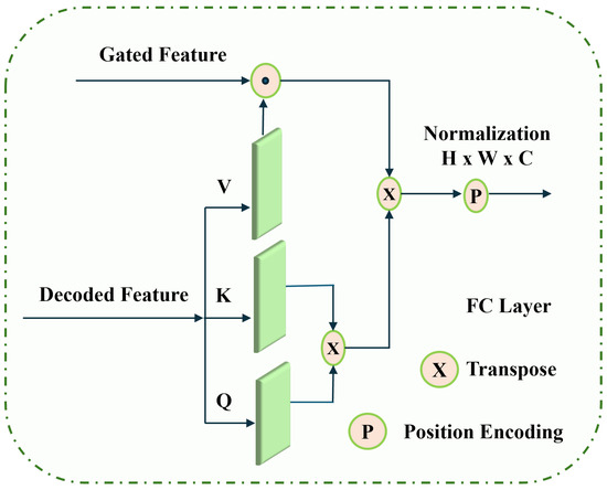 Mathematics | Free Full-Text | Transformative Noise Reduction: Leveraging a Transformer-Based ...
