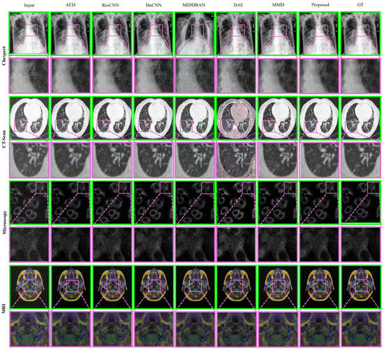 Mathematics | Free Full-Text | Transformative Noise Reduction ...