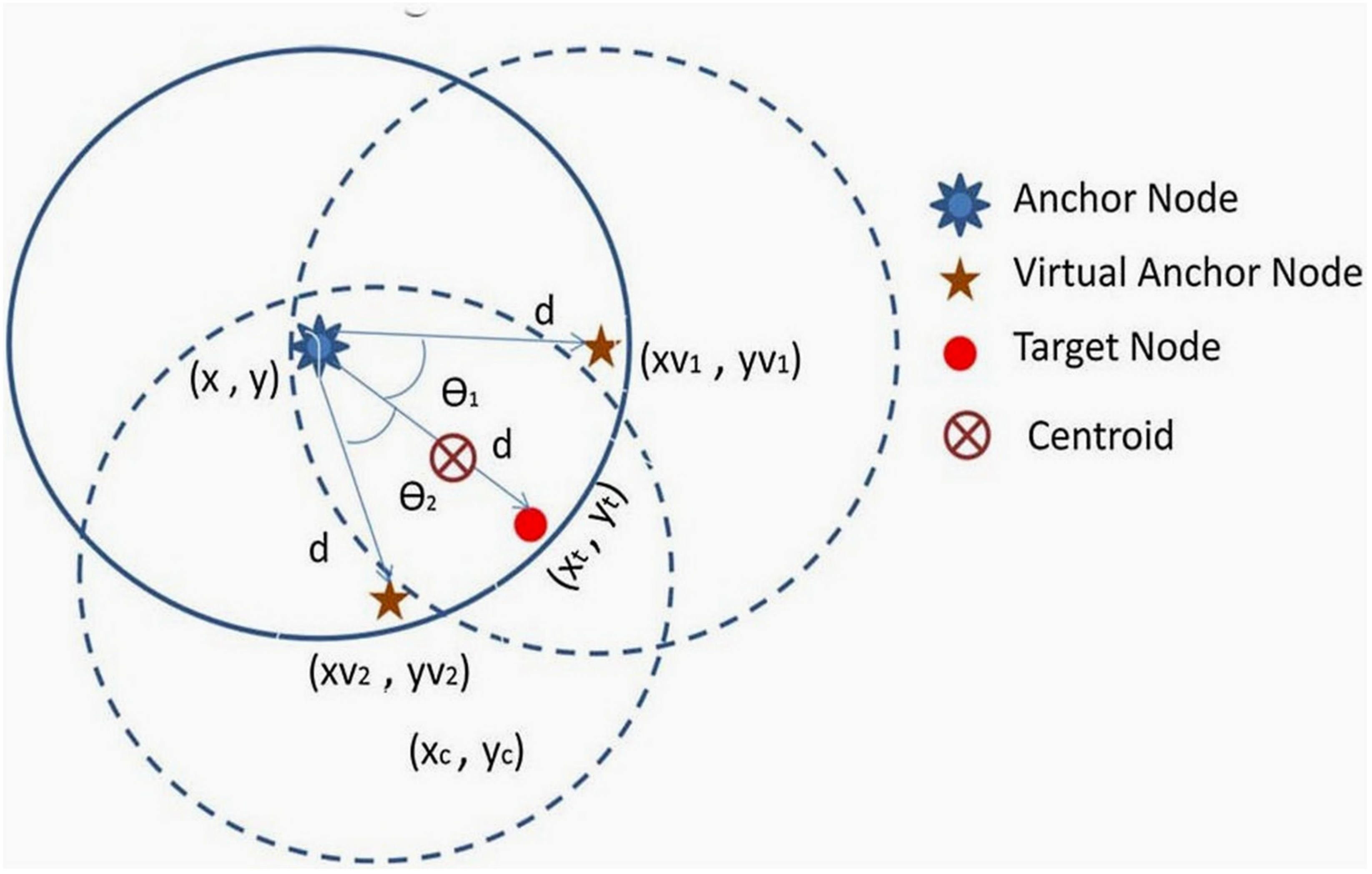 Mathematics | Free Full-Text | An Efficient Approach for Localizing Sensor Nodes in 2D Wireless ...