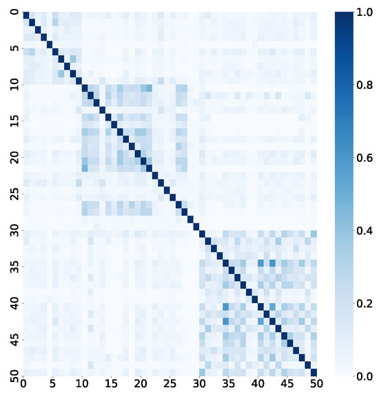 Enhancing Knowledge-Concept Recommendations with Heterogeneous Graph ...