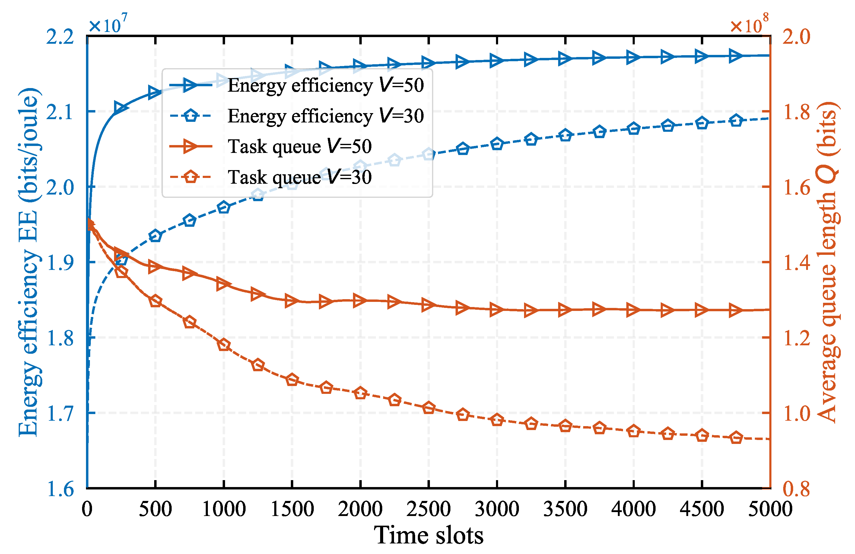 Mathematics | Free Full-Text | Energy-Efficient Task Offloading in Wireless-Powered MEC: A ...