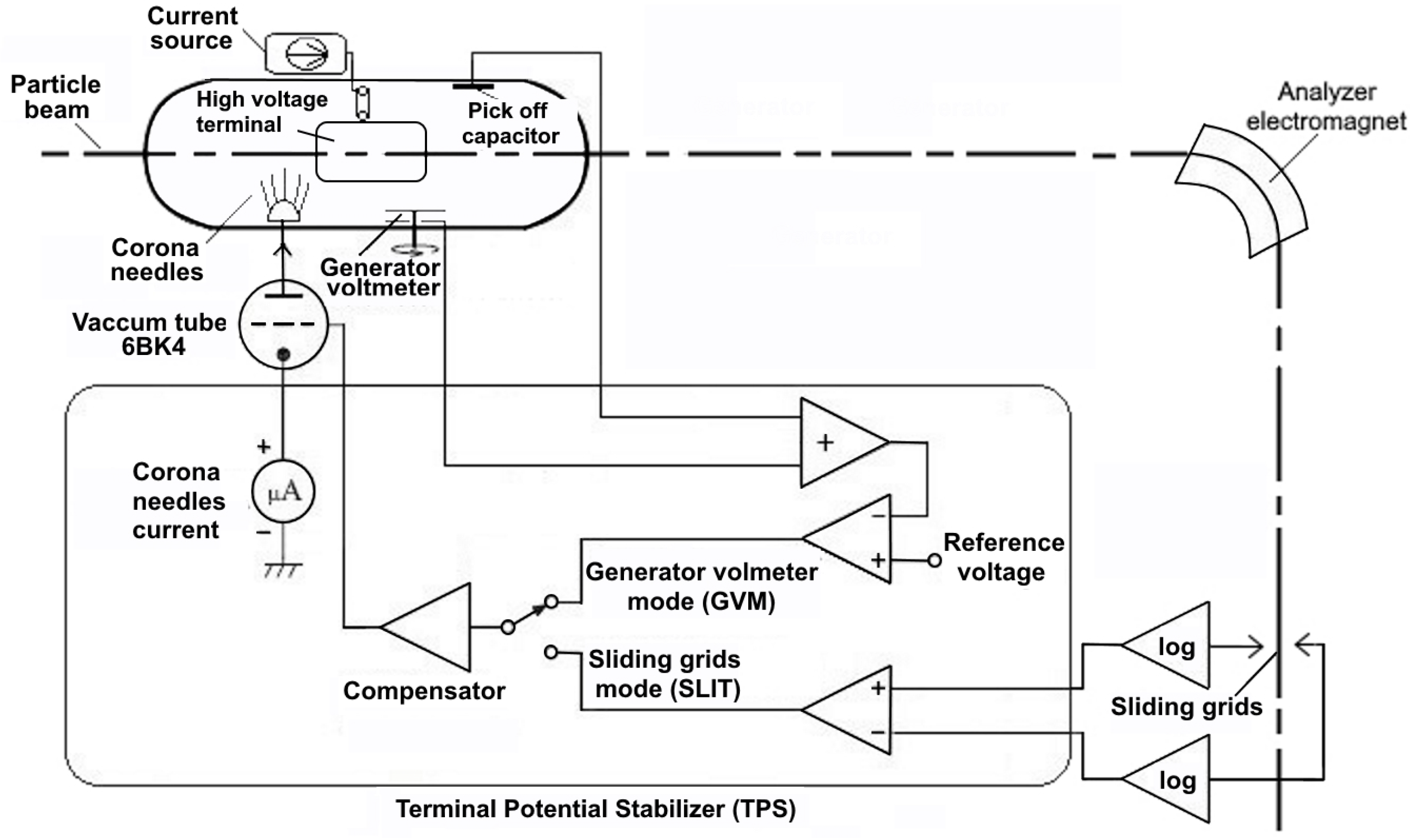 Mathematics | Free Full-Text | Modeling and Control of the High-Voltage ...
