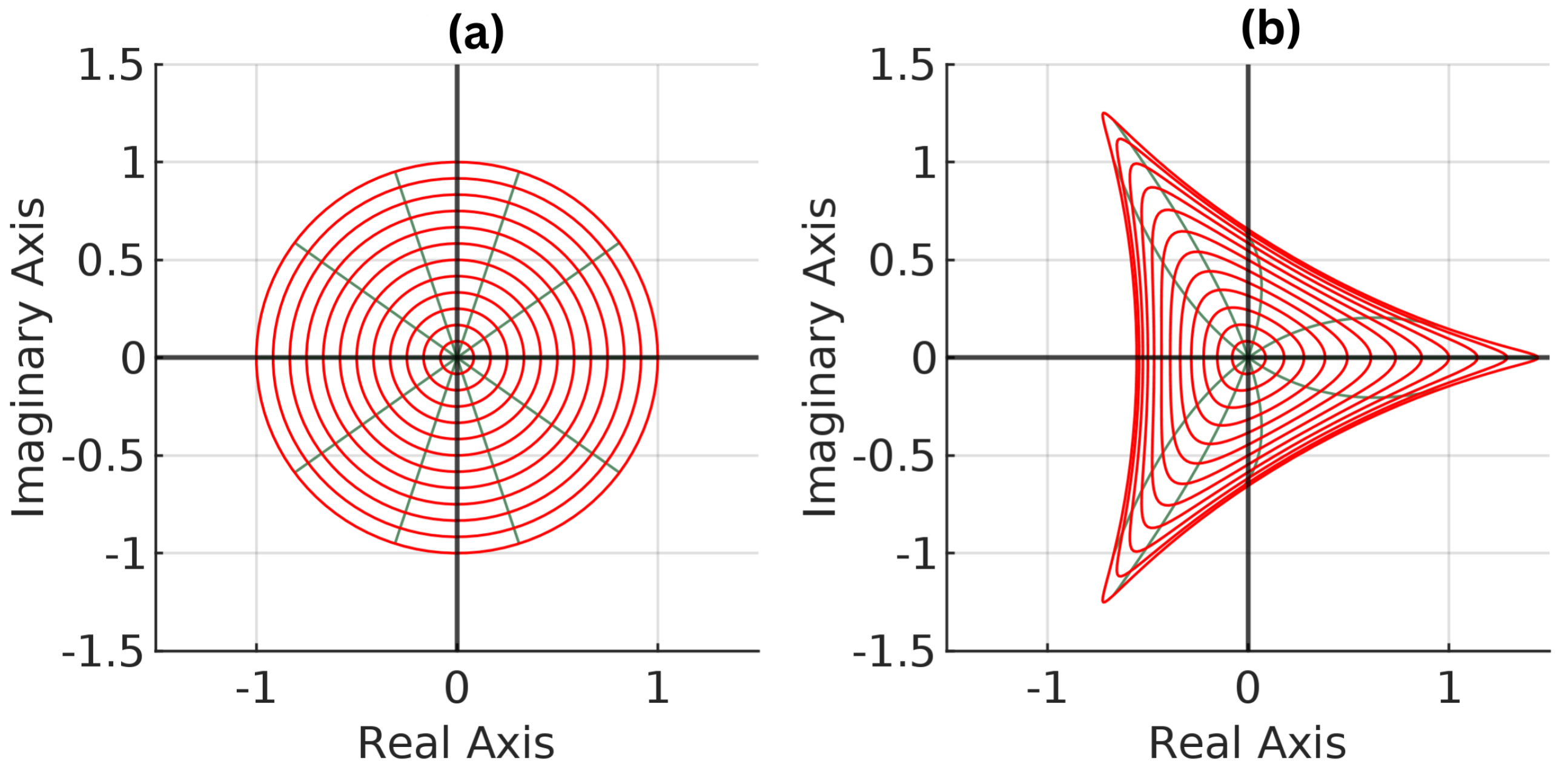 Mathematics | Free Full-Text | Some Properties and Graphical ...