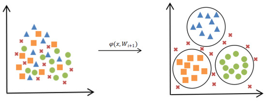 Multi-Class Hypersphere Anomaly Detection Based on Edge Outlier ...