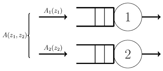 Explicit Solutions for Coupled Parallel Queues