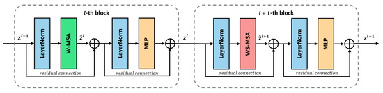 An Interpretable Breast Ultrasound Image Classification Algorithm Based on Convolutional Neural ...