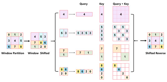 An Interpretable Breast Ultrasound Image Classification Algorithm Based on Convolutional Neural ...