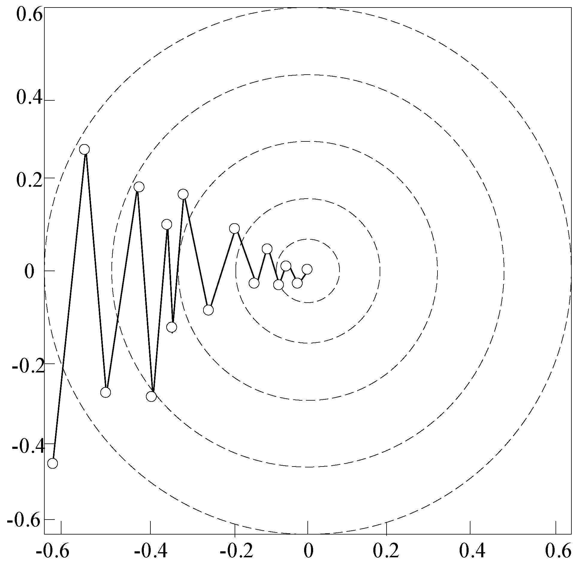 Mathematics | Free Full-Text | CPSGD: A Novel Optimization Algorithm and Its Application in Side ...