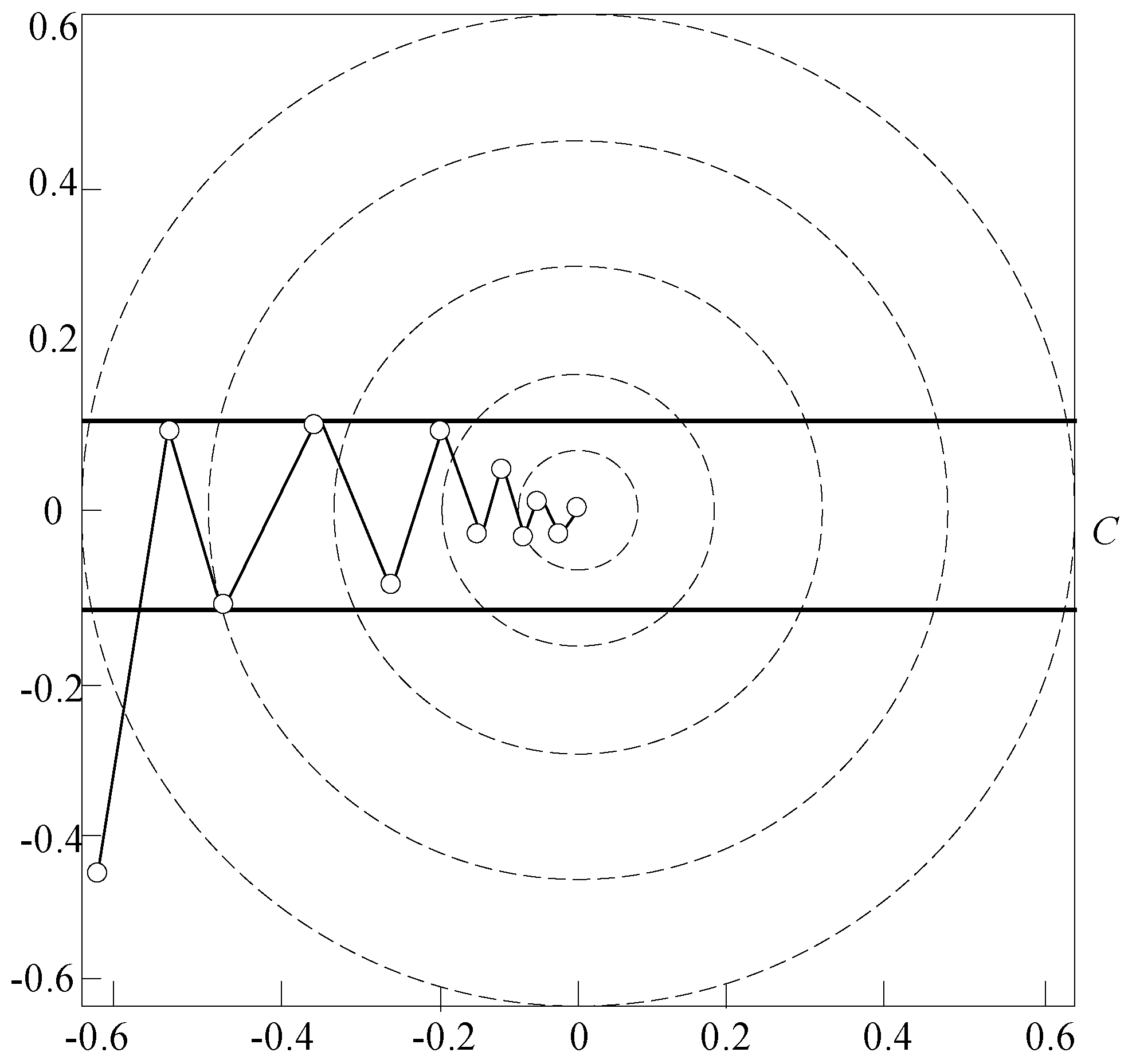 Mathematics | Free Full-Text | CPSGD: A Novel Optimization Algorithm and Its Application in Side ...