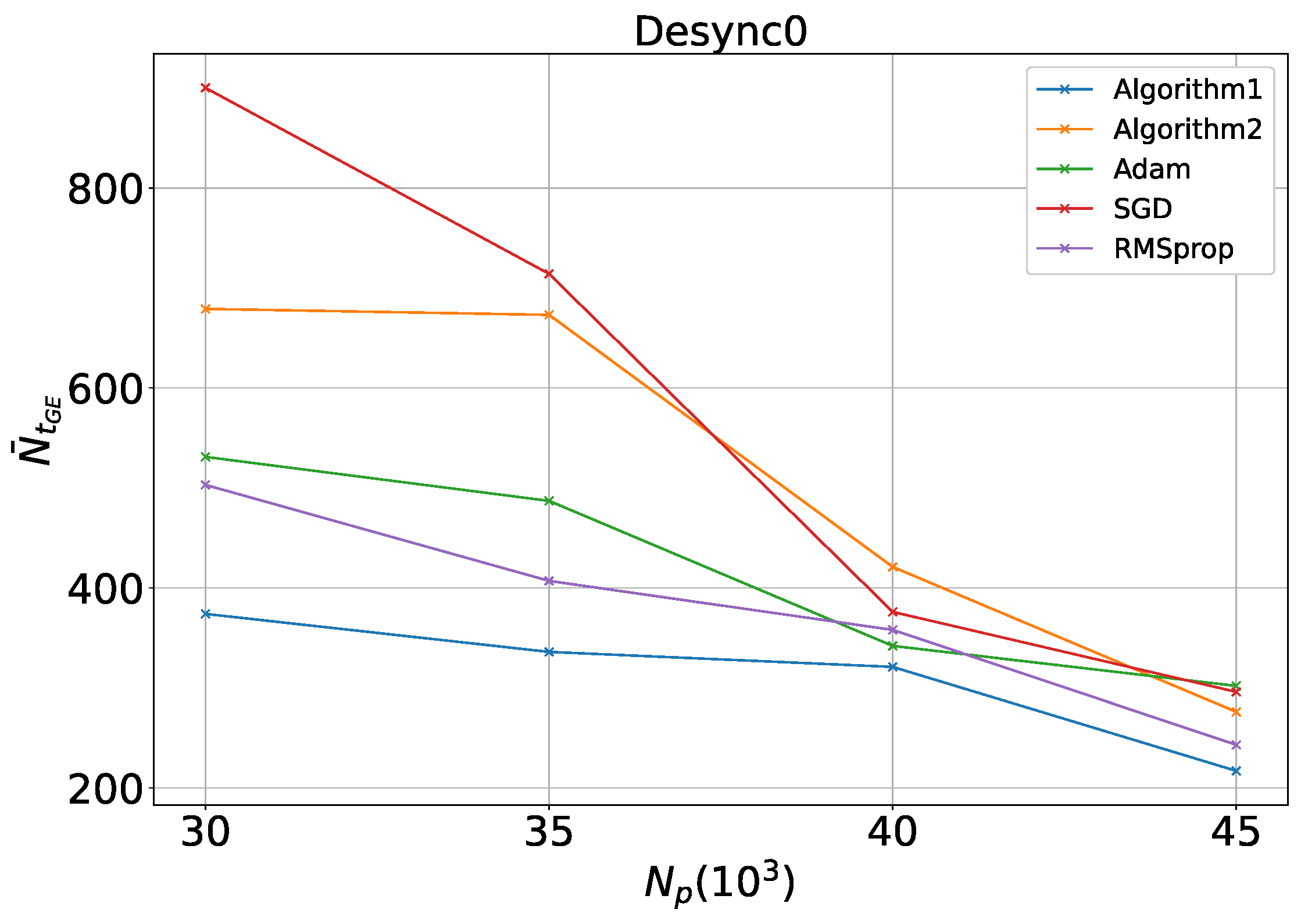 Mathematics | Free Full-Text | CPSGD: A Novel Optimization Algorithm and Its Application in Side ...
