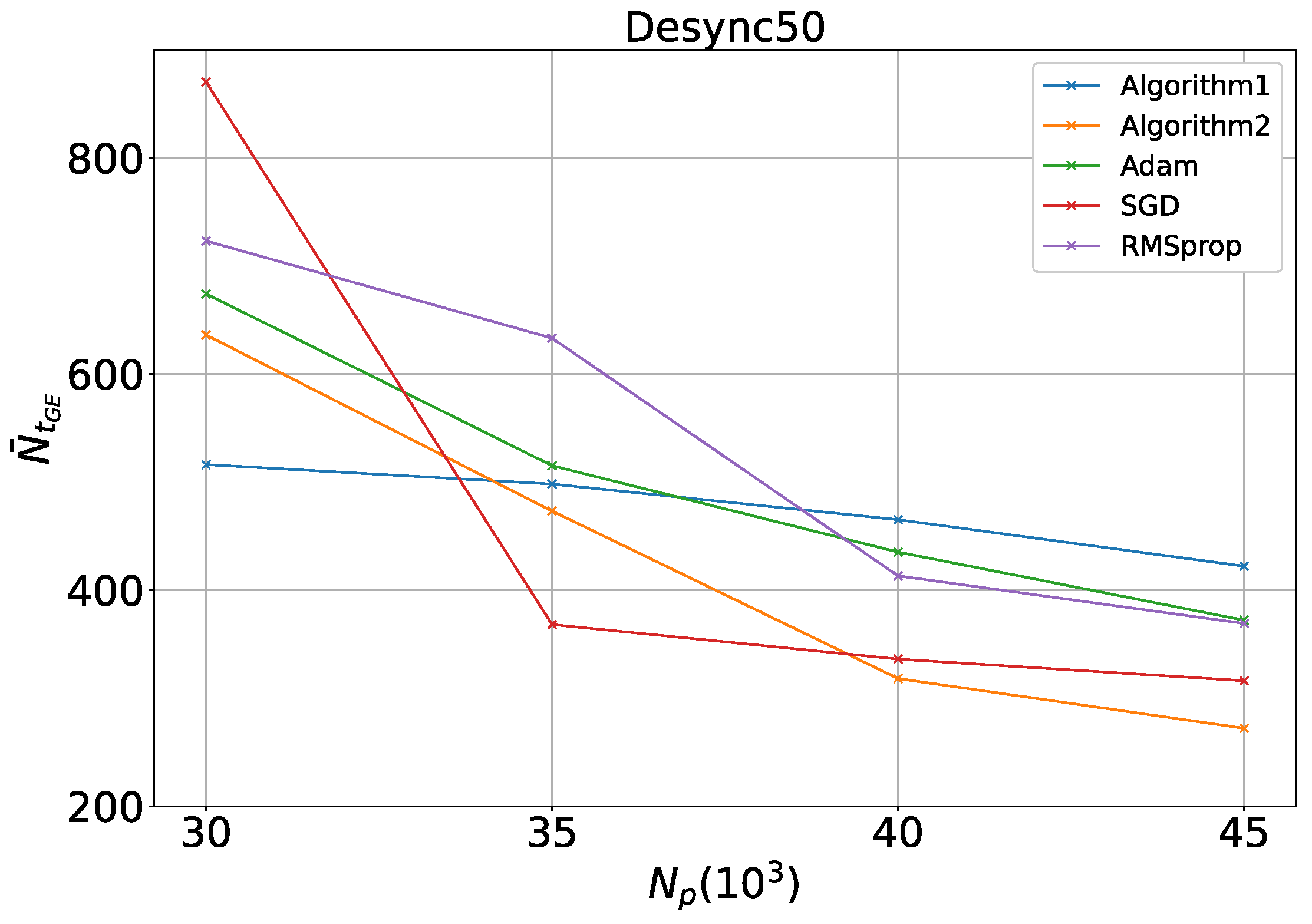 Mathematics | Free Full-Text | CPSGD: A Novel Optimization Algorithm and Its Application in Side ...