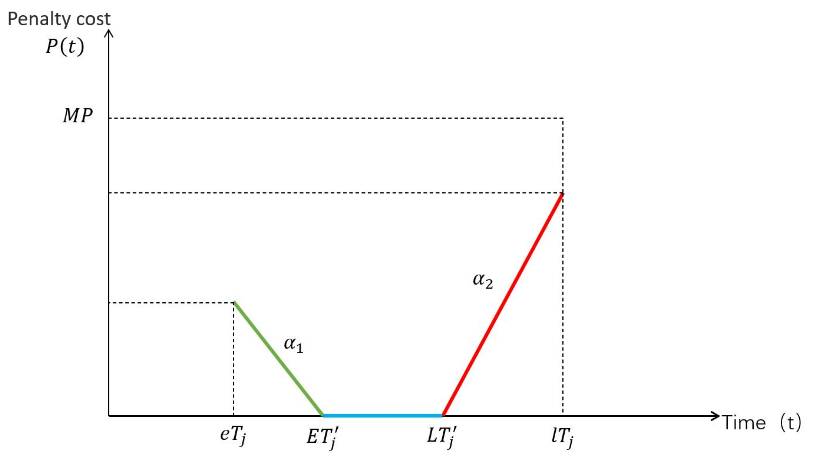 Mathematics | Free Full-Text | Bi-Objective Mixed Integer Nonlinear ...
