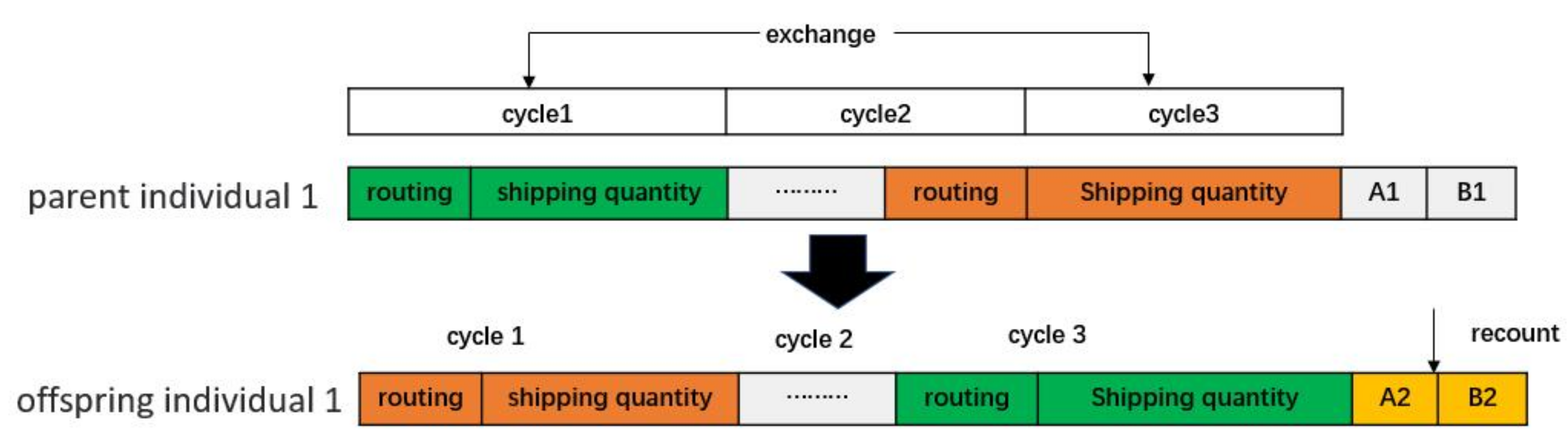 Mathematics | Free Full-Text | Bi-Objective Mixed Integer Nonlinear Programming Model for Low ...