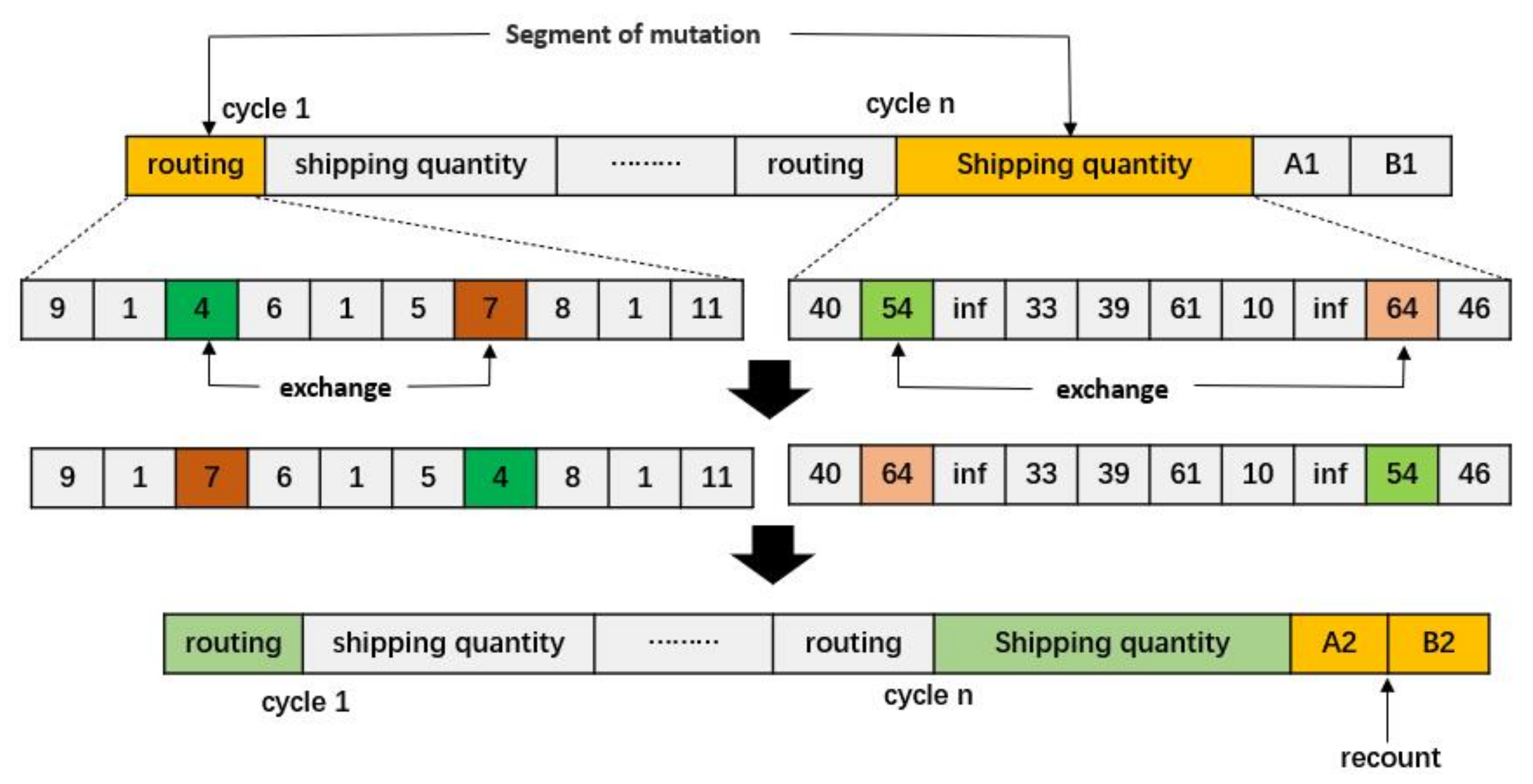 Mathematics | Free Full-Text | Bi-Objective Mixed Integer Nonlinear Programming Model for Low ...