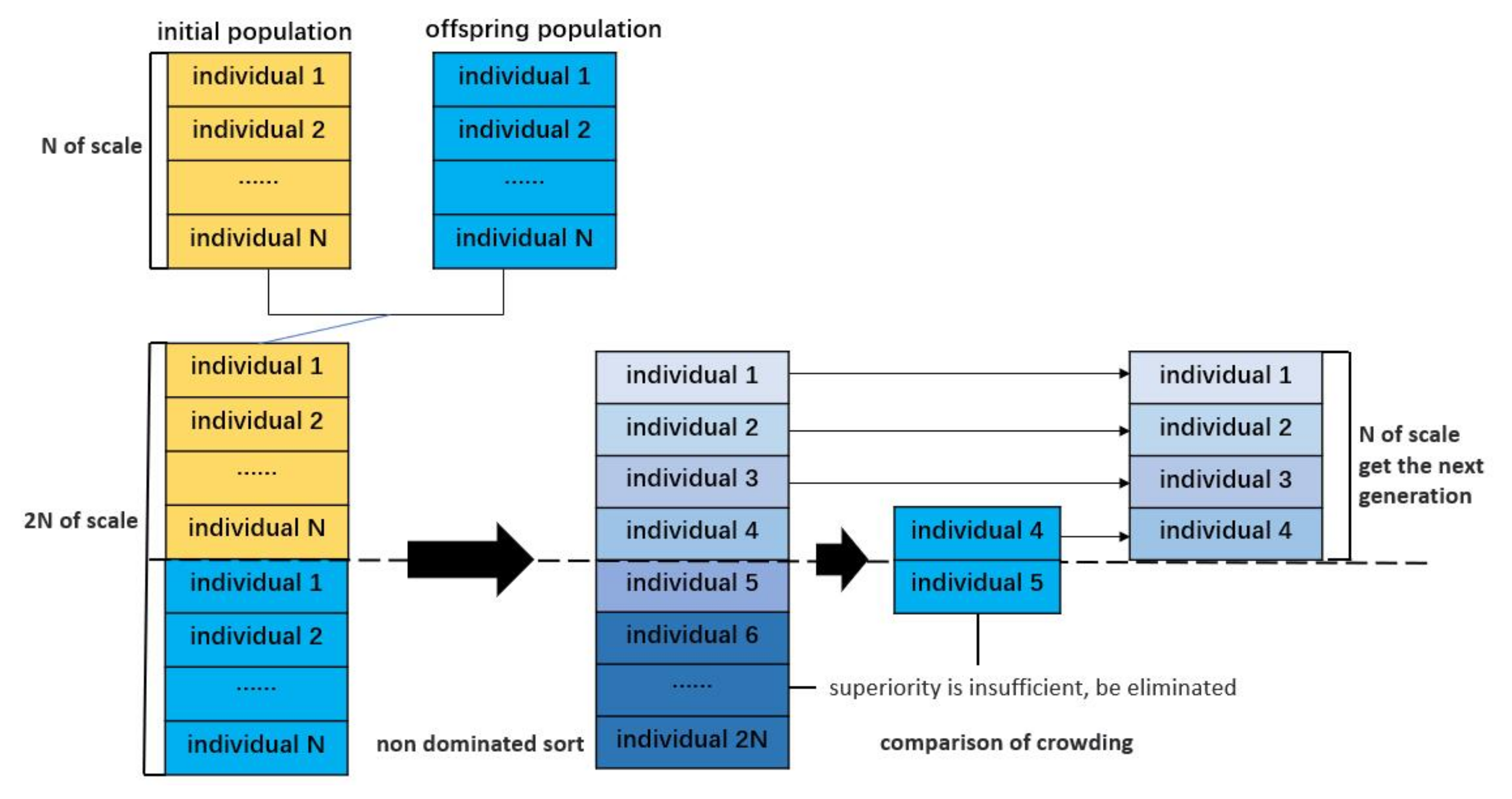 Mathematics | Free Full-Text | Bi-Objective Mixed Integer Nonlinear Programming Model for Low ...
